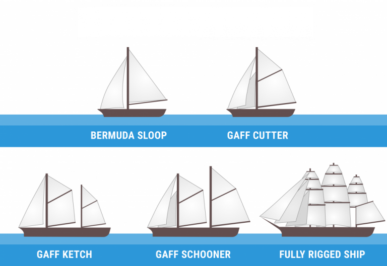 What do you know about the type of sailing rig – Old Gaffers Association